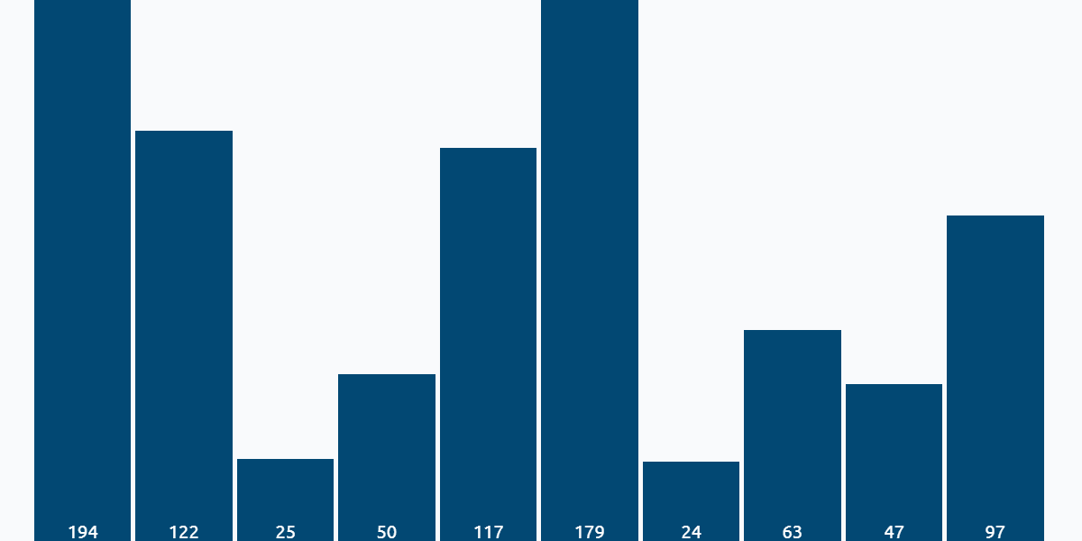 Sorting Algo Visualizer